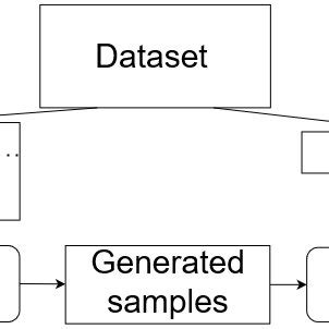 Each Dataset Is Split Into Train Validation And Test Sets A Model Is Download Scientific