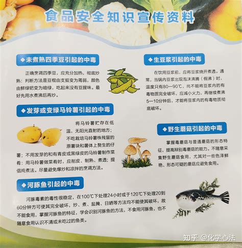 常见食品中毒情况科普 知乎