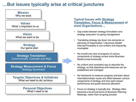 Bsc Introduction Architecture Strategy Formulation Guide And Templates Pdf Business