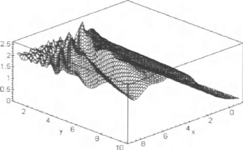 Two Dimensional Angular And Spectral Diffraction Pattern Download