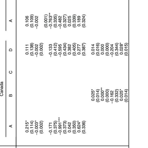 Logistic Regression Models Predicting The Log Odds Of Remitting Funds