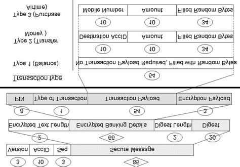 The Structure Of A Secure Sms Message Download Scientific Diagram
