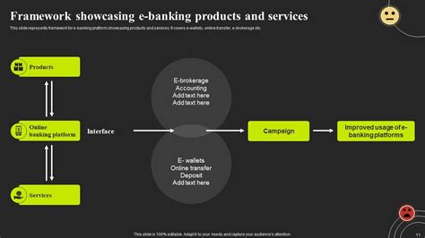 Optimizing E Banking Services To Enhance Customer Satisfaction Ppt Template Bundles Dk Md Ppt