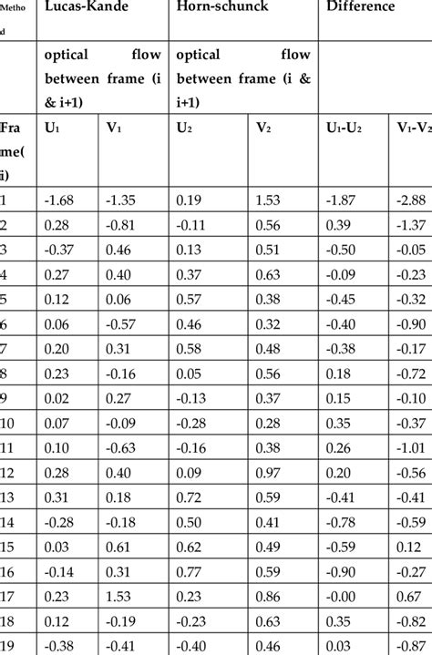 Measured And Calculated Value Download Scientific Diagram