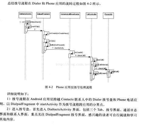 Android Telephony 框架分析 Android Java Telephony Framework Csdn博客