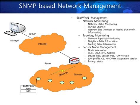 Ppt Ubiquitous Sensor Network Technology Powerpoint Presentation Free Download Id 601528