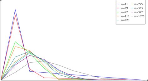 First N Such That 2 N − 1 Has M Primitive Prime Divisors Download