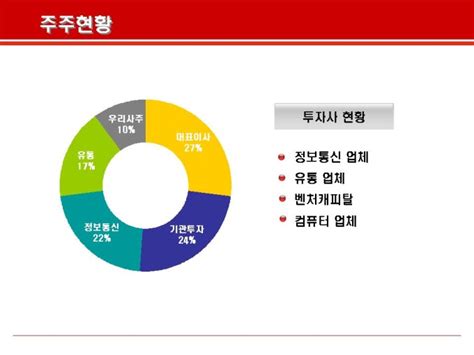온라인 사업계획서전자상거래 인터넷 쇼핑몰호스팅 비즈폼 샘플양식 다운로드