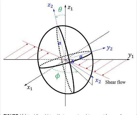Figure 1 From Online Machine Learning For Accelerating Molecular