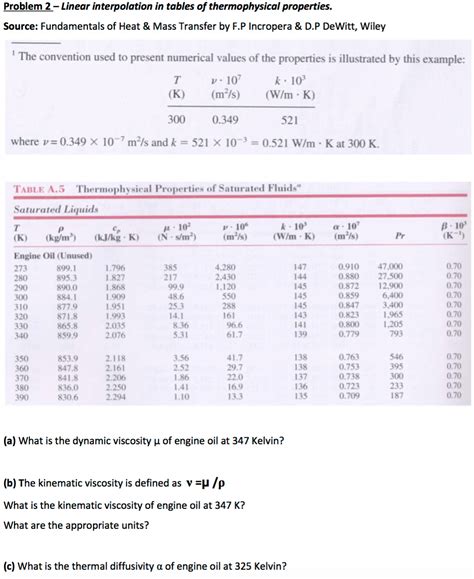 Solved Linear Interpolation In Tables Of Thermophysical P