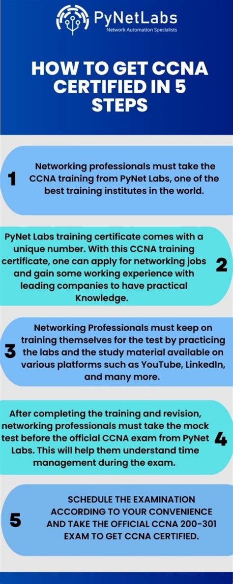 Cisco Ccna 200 301 Certification Course Detail By Pynet Labs Issuu