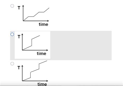 Solved Which Of The Following T Vs Time Plots Reflects Line