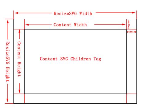 React Resize Svg Npm