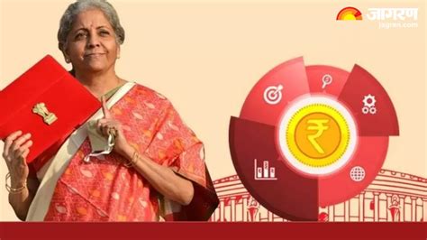 विकसित भारत की दीर्घकालिक योजना अंतरिम बजट में दिखी 2047 के भारत की झलक