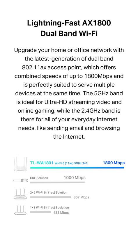 Tp Link Ax Dual Band Gigabit Wireless Wifi Access Point Range Extender Multi Ssid Client