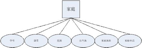 学生学籍管理系统 jsp javabeans 第四部分 学生学籍管理系统e r图 csdn博客