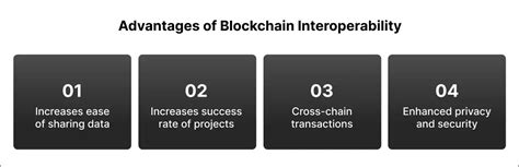 The Importance Of Blockchain Interoperability Decentrablock