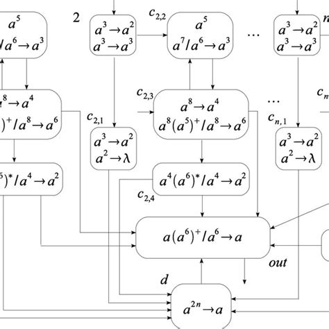 The Timed Sn P System Π N Solving Subset Sum Problem In A Uniform