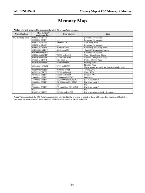 Cj2 Appendix B Pdf Computing Computer Architecture