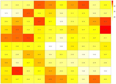 Wolfram Mathematica Motorsport Lap Chart Using Listlineplot Stack