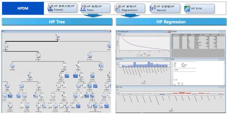 Sas Em Sas Enterprise Miner Part2 Sas Support Communities