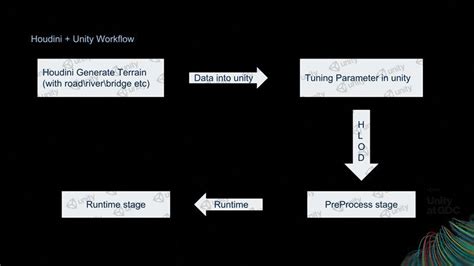 unity的超大开放世界解决方案 unity 四叉树与gpuculling比较 csdn博客