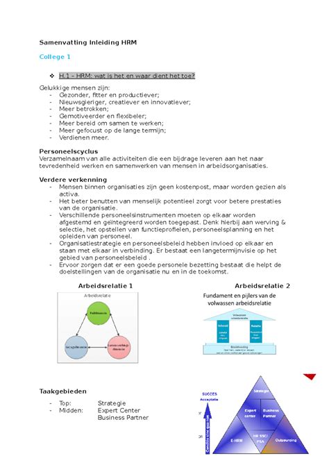 Samenvatting Inleiding Hrm Samenvatting Inleiding Hrm College 1 H Hrm Wat Is Het En Waar
