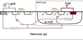 VLSI Latch Up