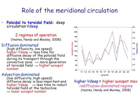 Planetary Tides And Solar Activity Katya Georgieva Ppt Download