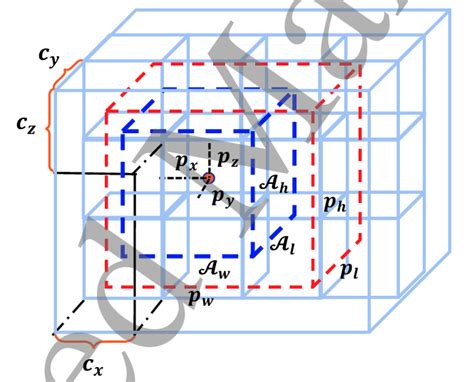 The Method Of Bounding Box Regression Download Scientific Diagram