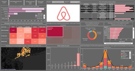 Shubham Shastri On Linkedin Tableau Airbnbanalytics Datavisualization