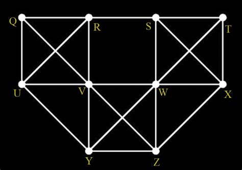 Solved Consider A Graph Below How Many Nodes And Edges Does Chegg