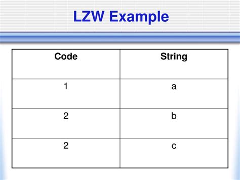 Ppt Lossless Compression Powerpoint Presentation Free Download Id3032887