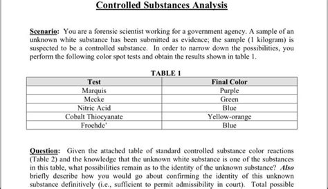 Solved Scenario You Are A Forensic Scientist Working For A