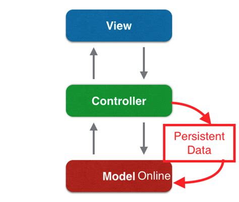 Apply Design Patterns To Android With Firebase Application Stack Overflow