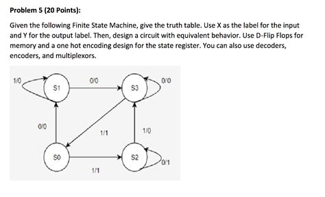 Solved Problem Points Given The Following Finite Chegg