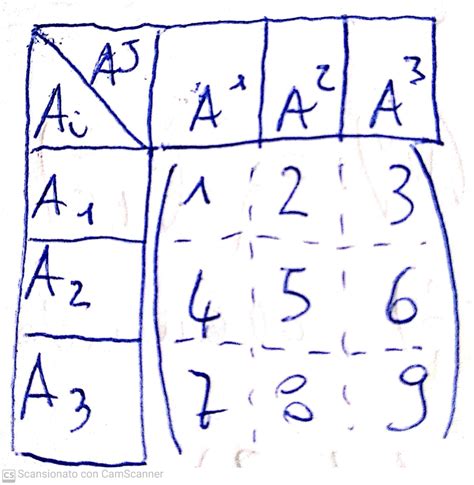 Tikz Pgf LaTeX Code For Study Matrix TeX LaTeX Stack Exchange