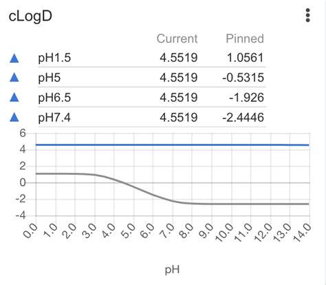 Design Hub Plugin Catalogue Chemaxon Docs