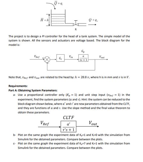Solved The Project Is To Design A PI Controller For The Head Chegg Com