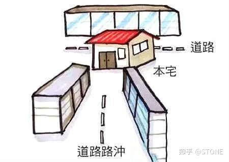 路冲煞是什么如何化解 知乎