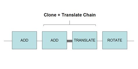 How We Implement Undo Wolfire Games Blog