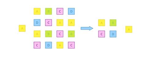 Data Deduplication In Python With Recordlinkage Real Python