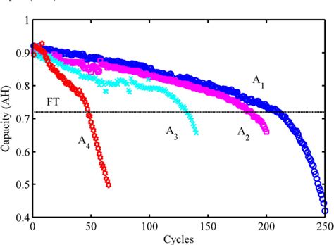Figure 1 From Interacting Multiple Model Particle Filter For