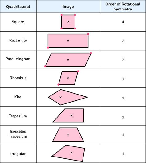 5 Rotational Symmetry Worksheet Template Sample Busin Vrogue Co