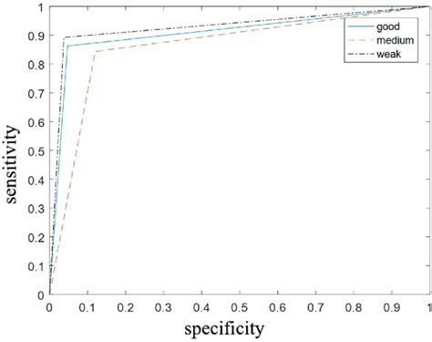 The System Performance Characteristic Curve Download Scientific Diagram