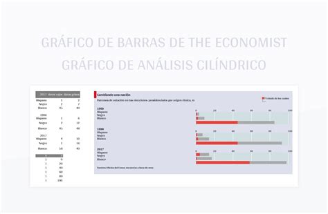 Plantilla De Excel Gráfico De Barras De The Economist Gráfico De Análisis Cilíndrico Y Hoja De