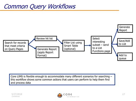 Core Lims Training Querying And Reporting Ppt Download
