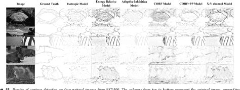Figure 11 From Contour Detection Model Using Linear And Non Linear