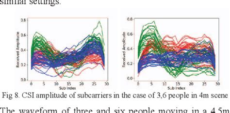 figure 8 from crowd counting based on csi and convolutional neural