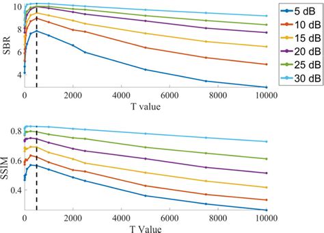 Evaluation Indicators Of Dynamic Residual Kaczmarz Drk Using
